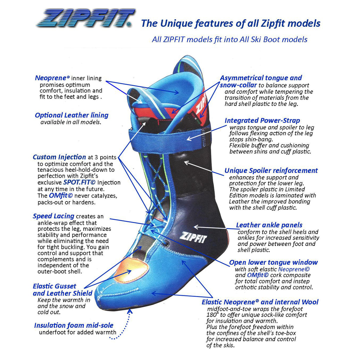 ZipFit Custom Ski Boot Liners – Lockwoods Ski & Outdoor